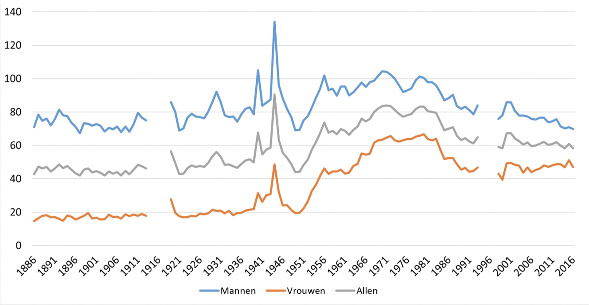De evolutie van gewelddadige sterfte in België - SOS Antwerpen